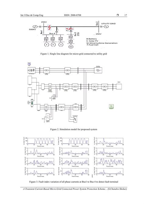 A Transient Current Based Micro Grid Connected Power System Protection