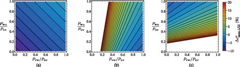 Figure 11 From Theoretical And Experimental Comparison Between Phase Shifted Pwm And Level