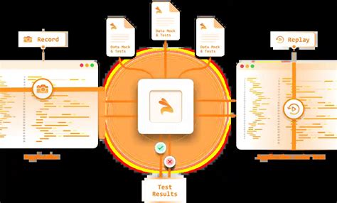 Keploy Open Source Ai Powered Api Integration Unit Testing Agent