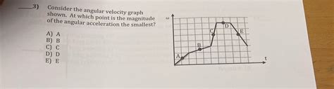 Solved Consider The Angular Velocity Graph Shown At Which Chegg