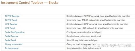 Simulink实现串口通讯基础篇 知乎