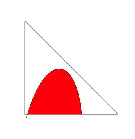 R Fitting Ellipse With 95 CI To Points And Calculating Area Within