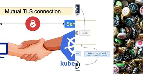 List Devops Curated By Andrey Kolybelnikov Medium