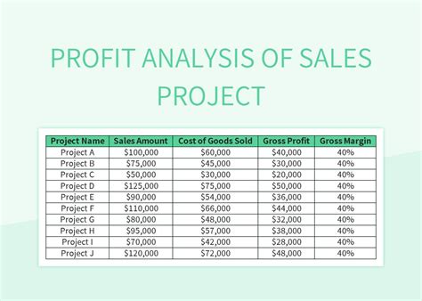 Sales Profit Analysis Table Excel Template And Google Sheets File For