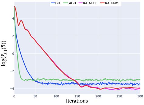 the empirical finite horizon risk measure ˜ r k 1 5 versus download scientific diagram