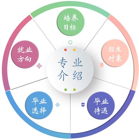 护理 开封市中医药学校