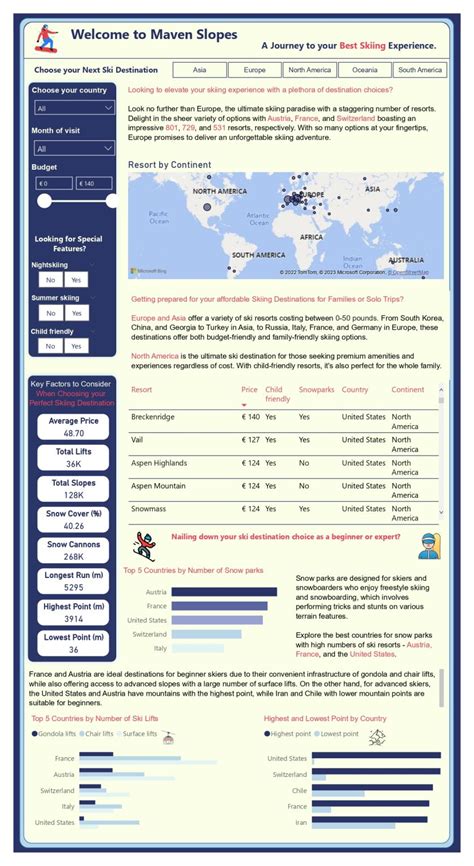 Chisom Nnamani On Linkedin Mavenslopeschallenge Mavenanalytics