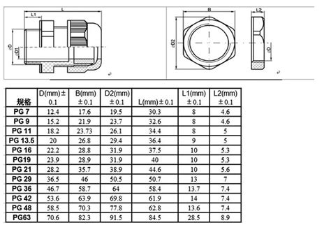 PG 21 PLASTIC CABLE GLAND Distributor Malaysia PG 21 PLASTIC CABLE