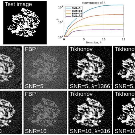 Tomographic Reconstruction From 36 Projection Angles Using Our