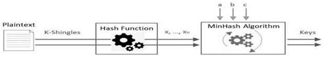 Key Generation Phase Download Scientific Diagram
