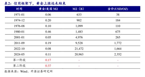 伴随原油价格下跌，美国通胀水平迅速下降 2024年09月 行业研究数据 小牛行研