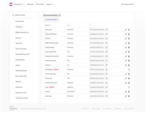 Managing Environments InCountry Docs