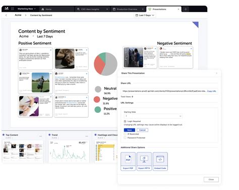 4 Social Media Dashboards All Leaders Need In 2024 Sprinklr