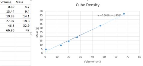 Determining Density AUSTIN CHEYNET