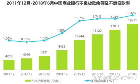 知识图谱在金融领域的分析与应用 知乎