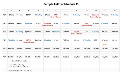 Curriculum Hematology Oncology Fellowship Tower Health