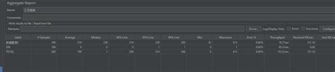 【a Bulk Write Operation Resulted In One Or More Errors】mongodb重复主键问题