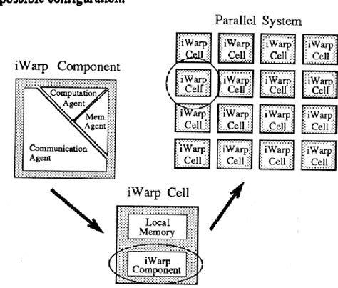 Iwarp Semantic Scholar