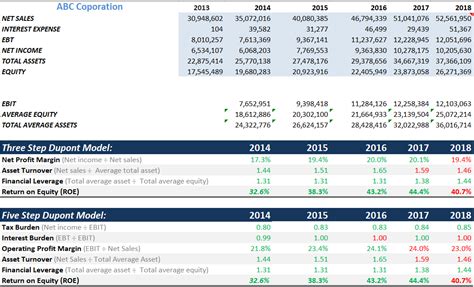 Dupont Analysis Excel Template Printable Paper Template Images