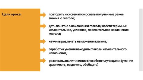 Наклонение глагола Изъявительное наклонение Урок русского языка презентация онлайн