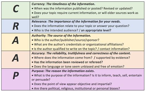 Evaluating Sources The Craap Test Academic Peer Review Process