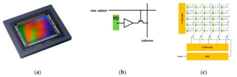 Image Pre Processing Method Of Machine Learning For Edge Detection With
