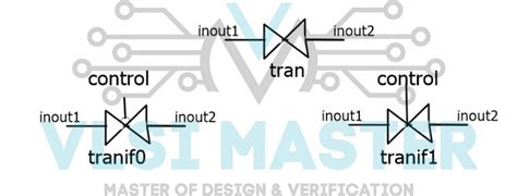Switch Level Modeling Style Vlsi Master