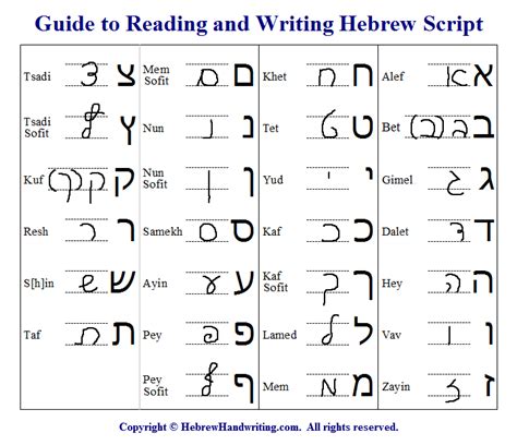 Hebrew Script Worksheets Hebrew Alphabet Script Handwriting
