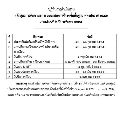 ปฏิทินการดำเนินงานการศึกษาขั้นพื้นฐาน ประจำภาคเรียนที่ 2 ปีการศึกษา 2565