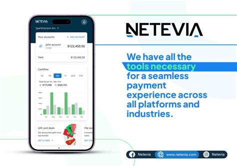 Netevia On Linkedin Fintechrevolution Netevia Payments Fintech