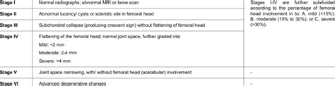 Steinberg Disease Classification Systems Download Table