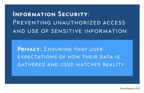 The Difference Between Security And Privacy Security Internet