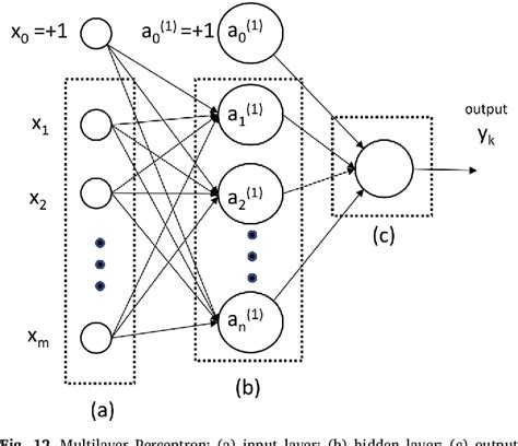 Figure 1 From Two Phase Flow Void Fraction Estimation Based On Bubble