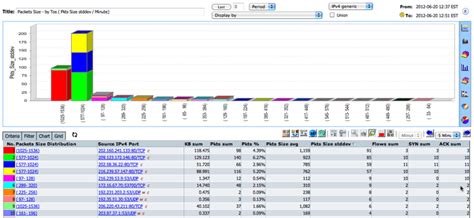 Flowanalytics Packet Size Distribution Analysis Cysight Ai
