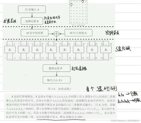 密码学实验des的c语言实现实验要求已知明文密钥利用des算法实现其加密流程给出密文。 Csdn博客