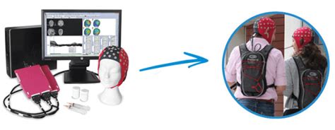 Introducing Eego Mylab Ant Neuro