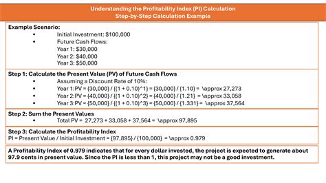 Understanding The Profitability Index Definition Calculation Formula