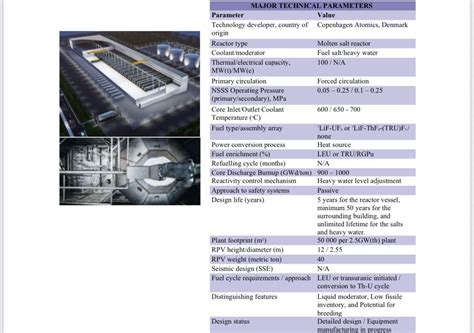 Denmarks Compact Molten Salt Reactor For Energy Veda Duman