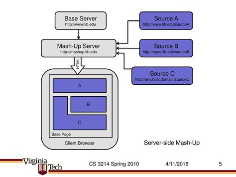 Cs 3214 Computer Systems Lecture 25 Godmar Back Ppt Download