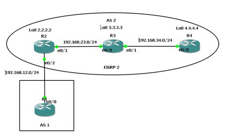 Solved [beginner] Ibgp Behaviour Cisco Community