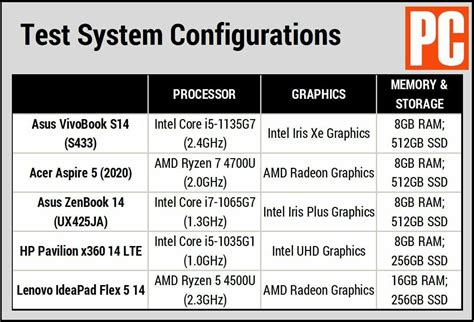 Asus Vivobook S14 S433 Review Pcmag