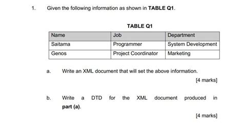 solved 1 given the following information as shown in table