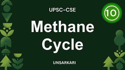 Environment Part 10 Methane Cycle Upsc Cse Youtube