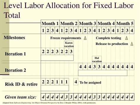 Ppt Requirements Engineering Powerpoint Presentation Free Download