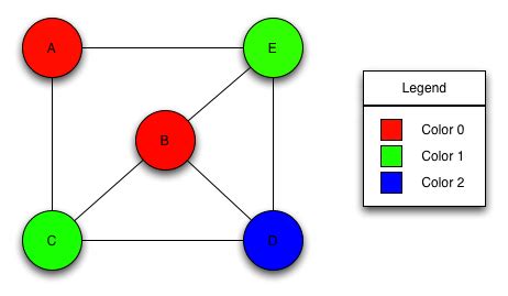 Boost Graph Library Sequential Vertex Coloring