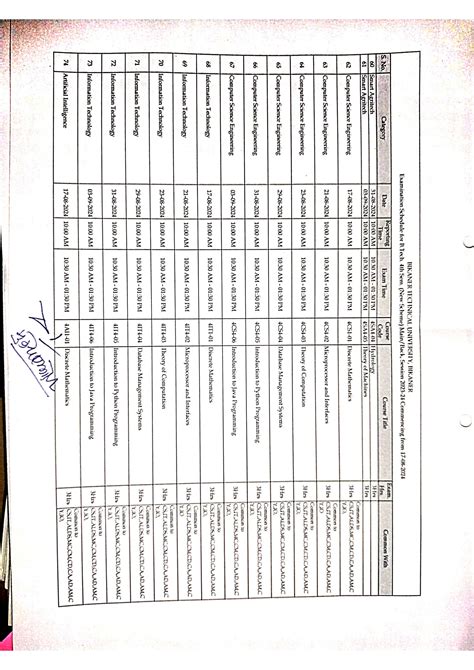 b tech 4th sem new scheme main bback pdf