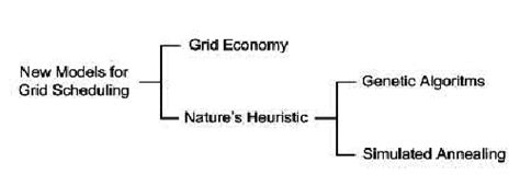 new approach for grid scheduling download scientific diagram