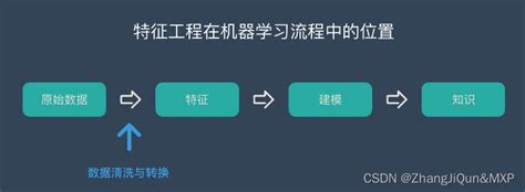 特征工程 Feature Engineering featureengineer CSDN博客