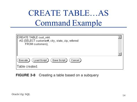 Create Table Select Sql Oracle