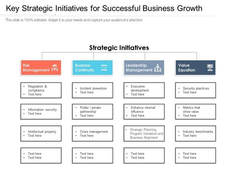 Key Strategic Initiatives For Successful Business Growth Powerpoint